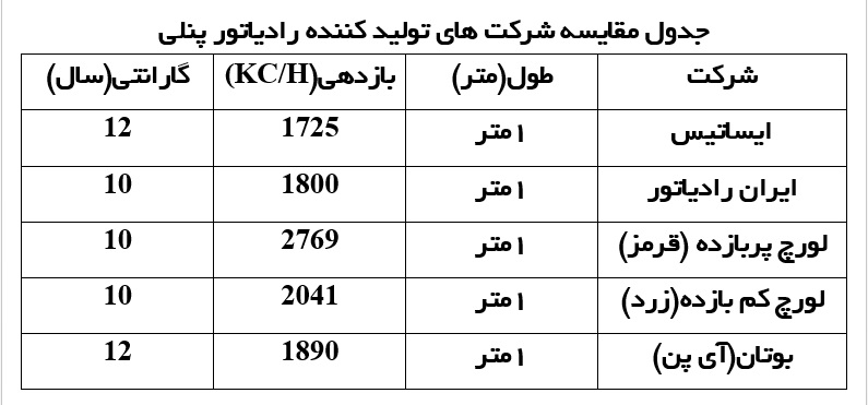 jadval – الکتروژن